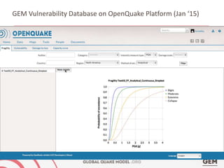 GEM Risk: main achievements during the first implementation phase | PPTX