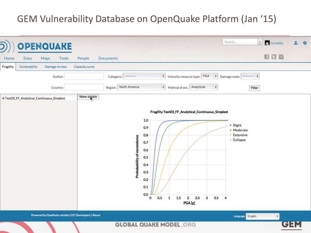 GEM Risk: main achievements during the first implementation phase | PPTX