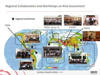 GEM Risk: main achievements during the first implementation phase | PPTX