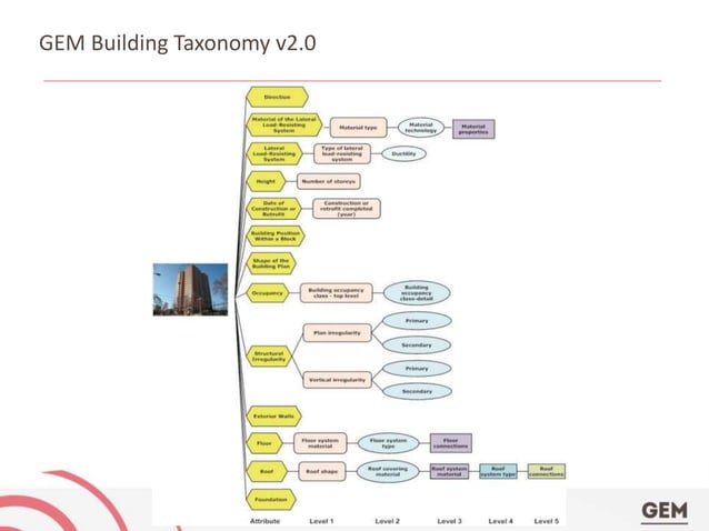 GEM Risk: main achievements during the first implementation phase | PPTX