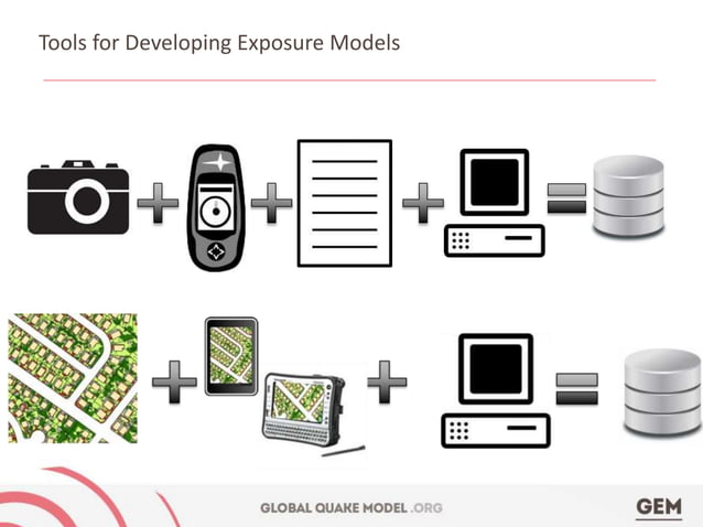 GEM Risk: main achievements during the first implementation phase | PPTX
