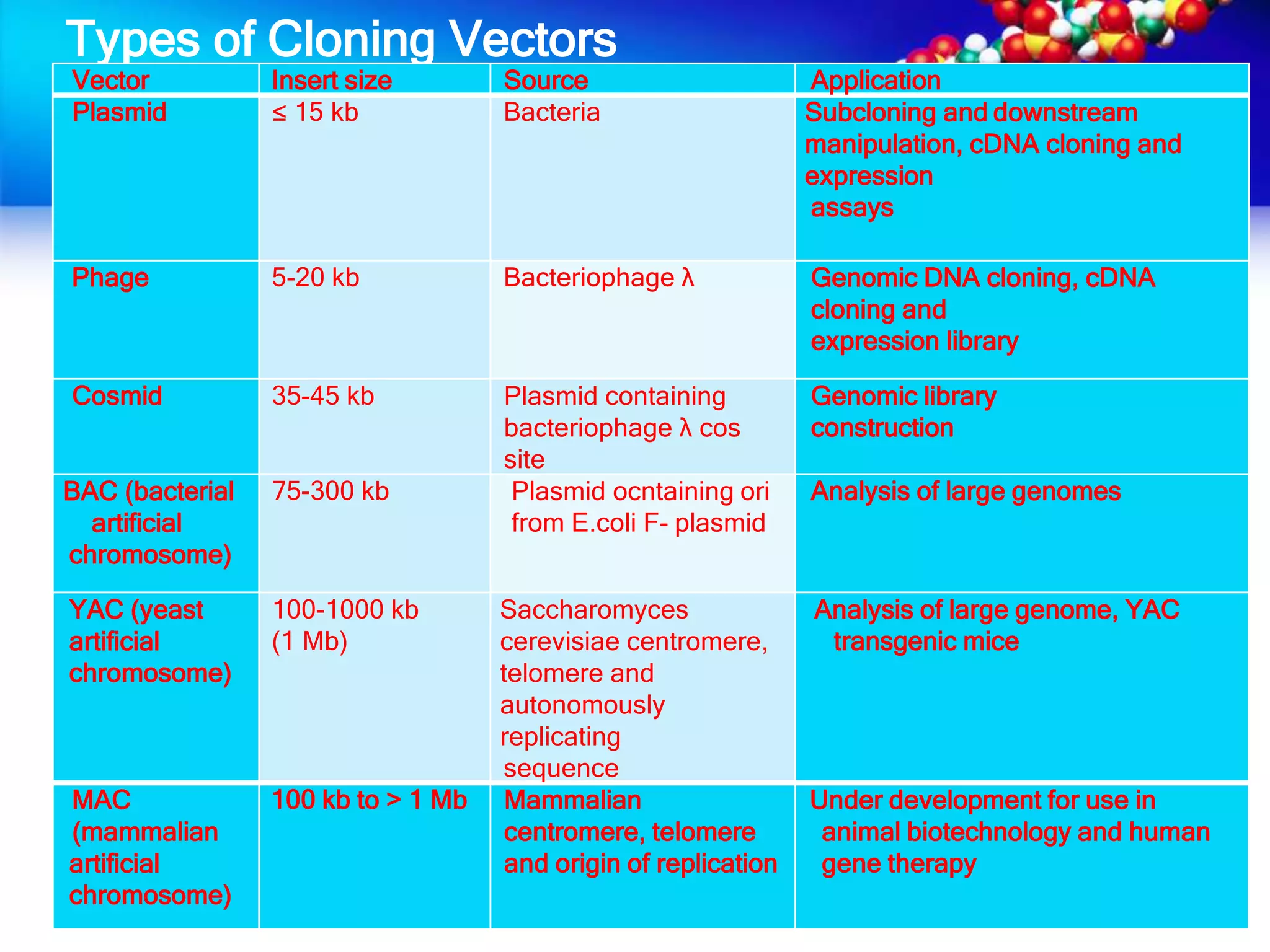 Ge m1 3 types of vectors | PPT