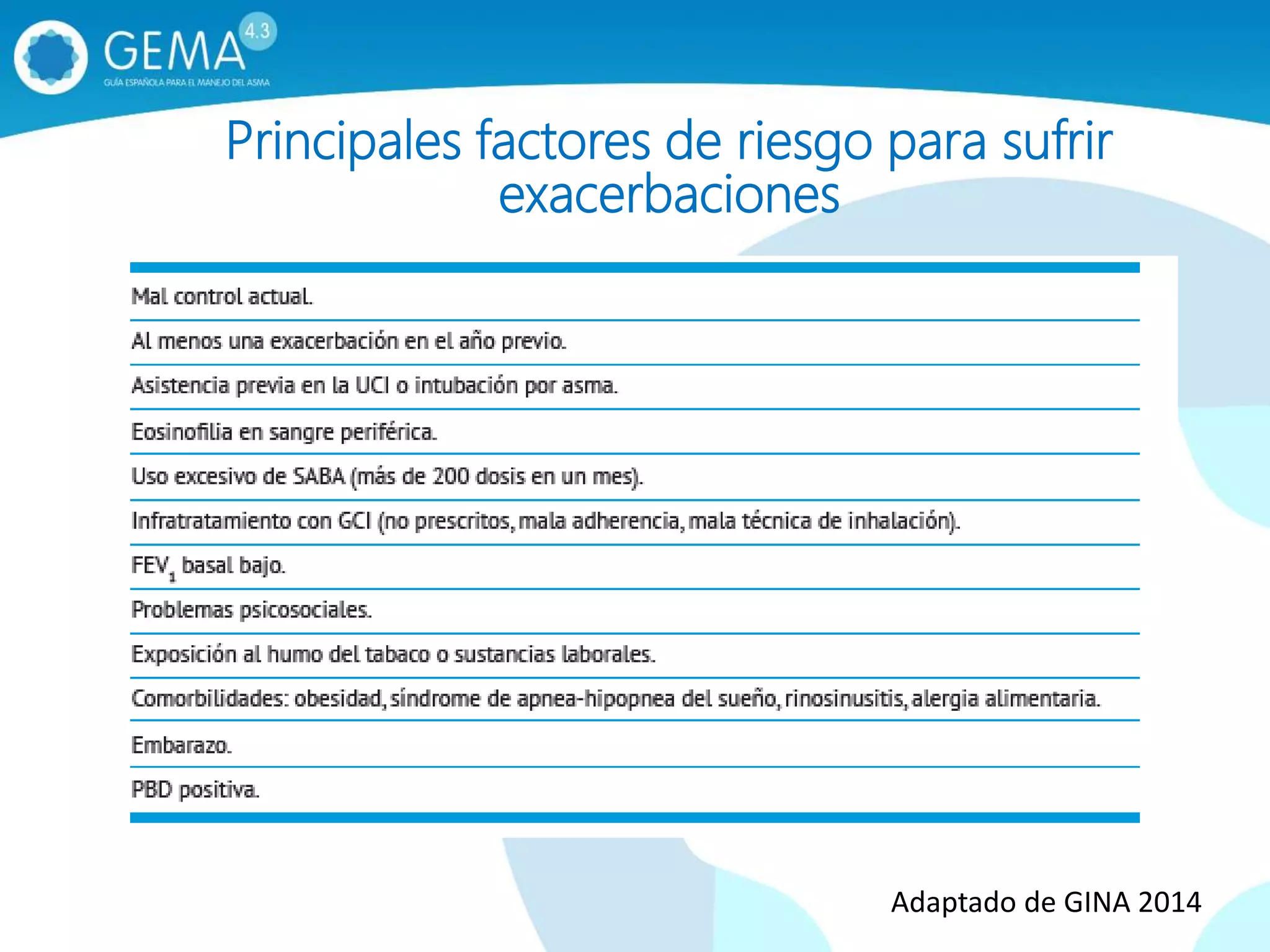 Gema - Guía española para el manejo del asma | PPTX