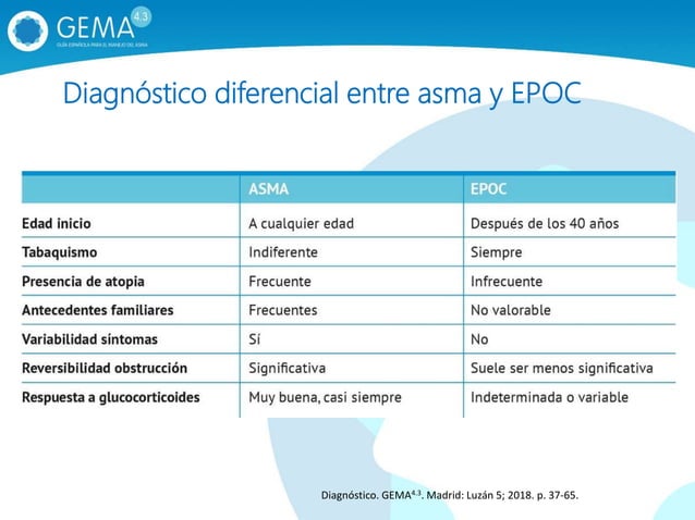 Gema - Guía española para el manejo del asma | PPT