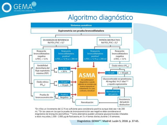 Gema - Guía española para el manejo del asma | PPT