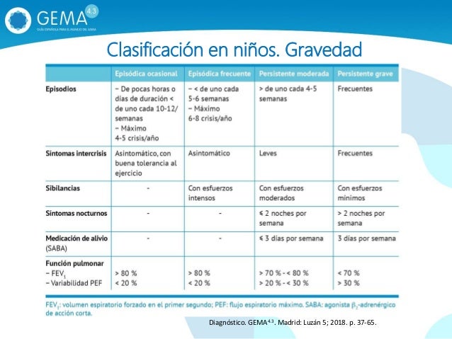 Guía Española Para El Manejo Del Asma – TMBI