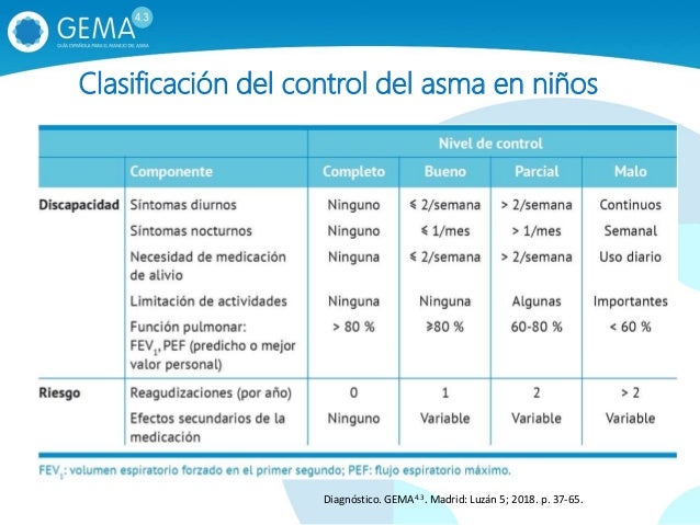 Gema - Guía española para el manejo del asma