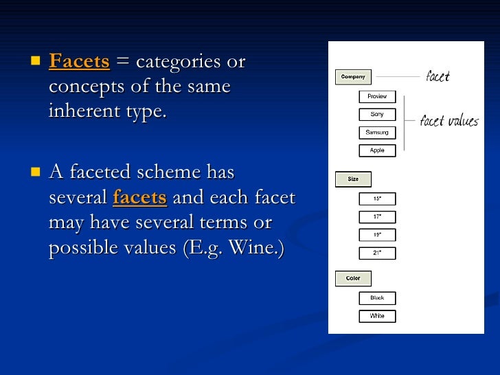 Gema Olaso - A Faceted Classification Scheme for CMD