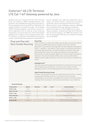 Gemalto 4 g-lte-terminals-product-guide | PDF | Operating Systems | Computer Software and ...