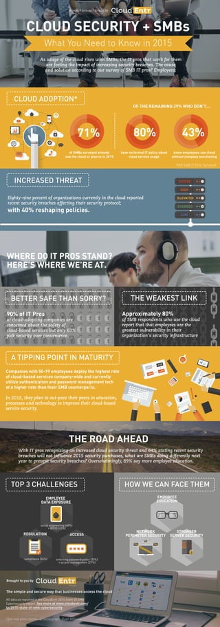 Infographic: Cloud Security & SMBs - What You Need to Know in 2015 ...
