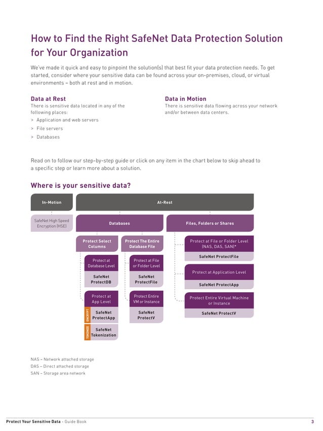 Protect Your Sensitive Data with Gemalto Guidebook | PDF