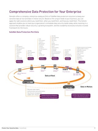 Protect Your Sensitive Data with Gemalto Guidebook | PDF