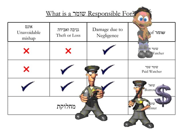 Gemara Notes 30 31 | PPT