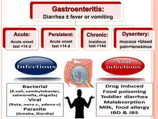 Gastroenteritis | PPSX