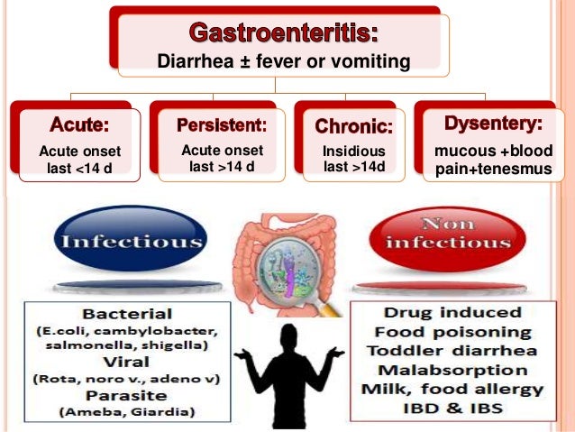 Gastroenteritis