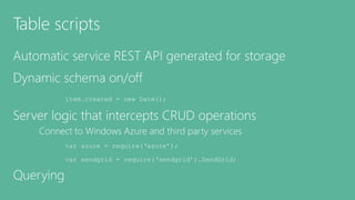 Azure Mobile Service On Android | PPT