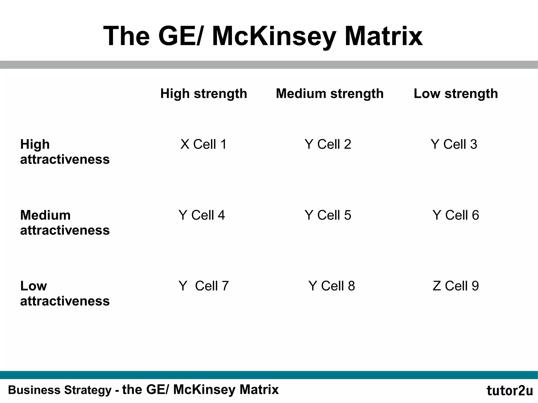 Ge matrix | PPT