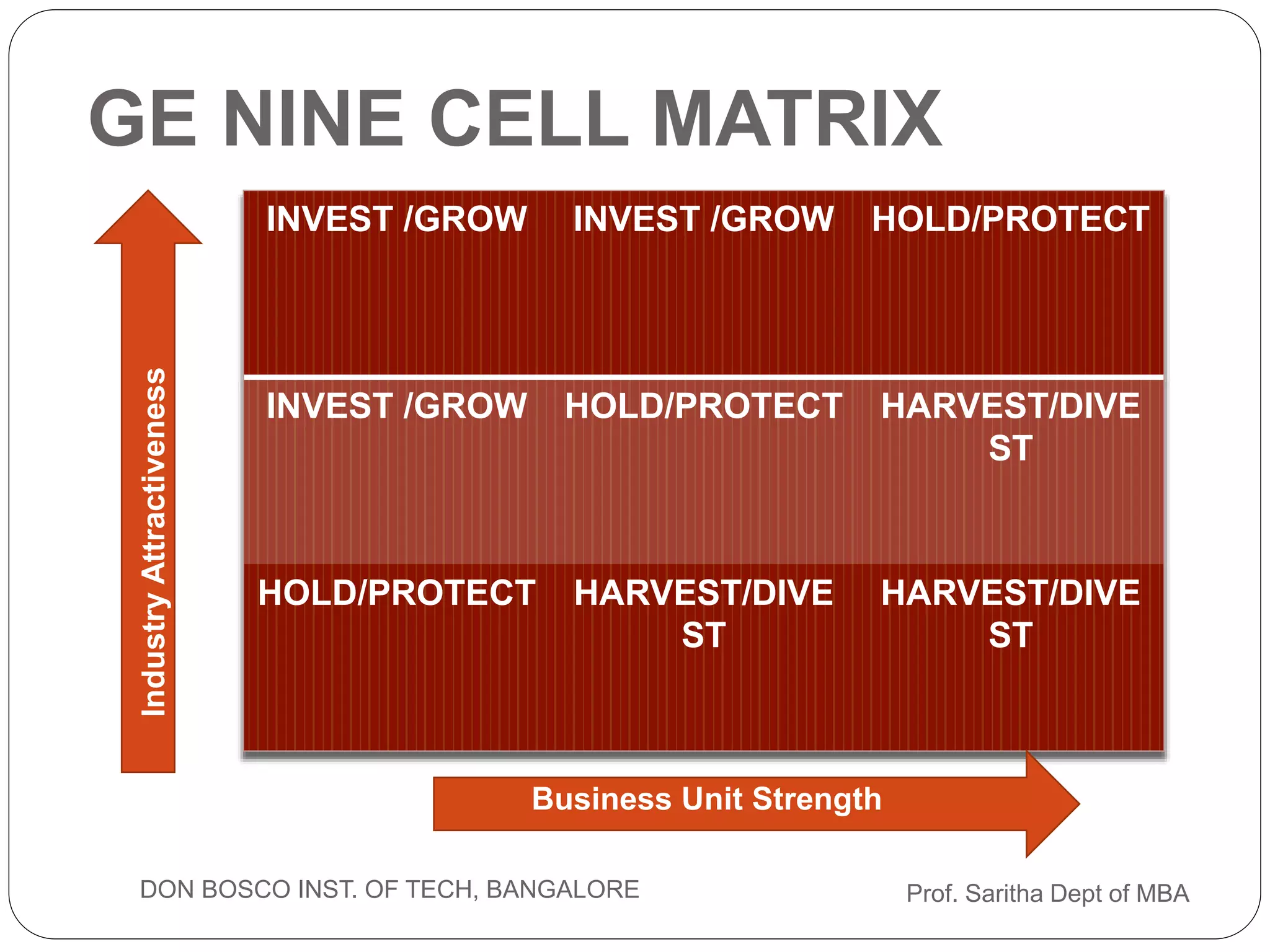 Ge matrix 9X9 General Electrical Matrix | PPTX