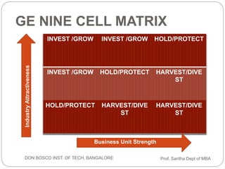 Ge matrix 9X9 General Electrical Matrix | PPTX