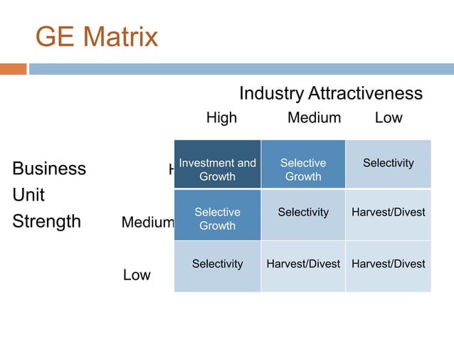Ge matrix and its implications roll no 82 | PPT