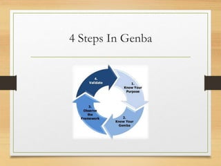 Genba OR Gemba- A Problem Solving Technique | PPT