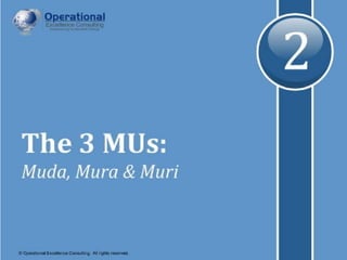 GEMBA WALKS and 3M (Muda, Mura, & Muri) WASTE.pptx