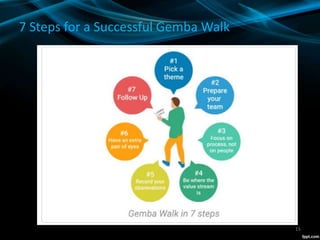 Gemba Walk 02.04.19
