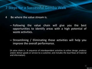 Gemba Walk 02.04.19
