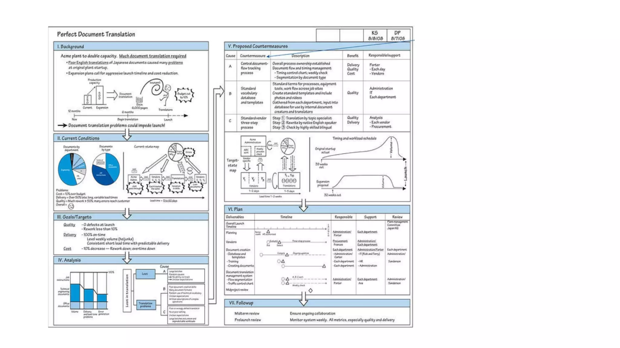 Gemba, A3 and 5s.pdf
