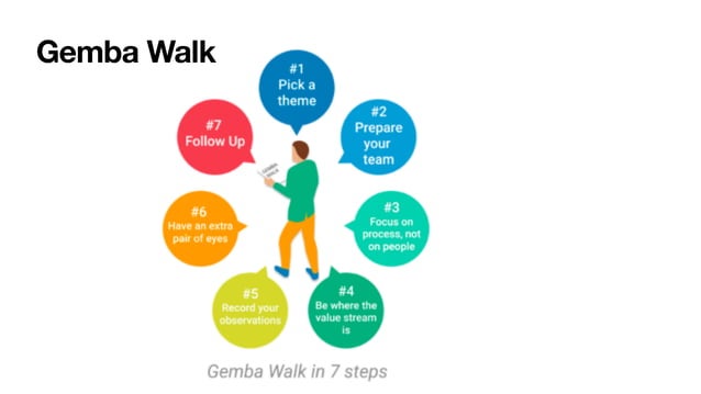 Gemba, A3 and 5s.pdf