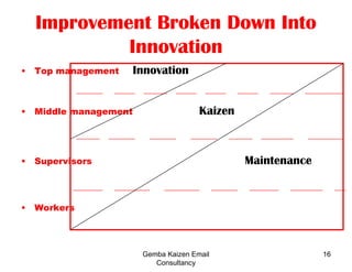 Gemba Kaizen | PPT