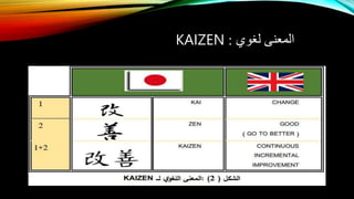 Gemba Kaizen gemba gemba kaizen gemba .pptx