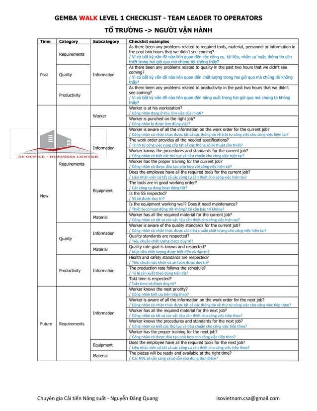 Gemba Walk level 1 checklist - team leader to operators | PDF
