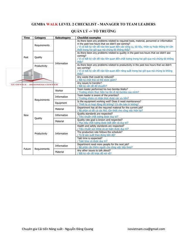 Gemba Walk level 2 checklist - manager to team leaders | PDF