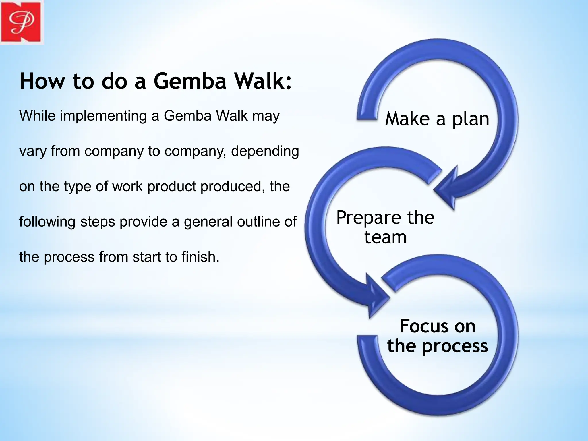 Gemba walk within pharmaceutical industry .pptx