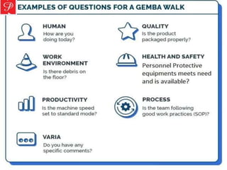 Gemba walk within pharmaceutical industry .pptx