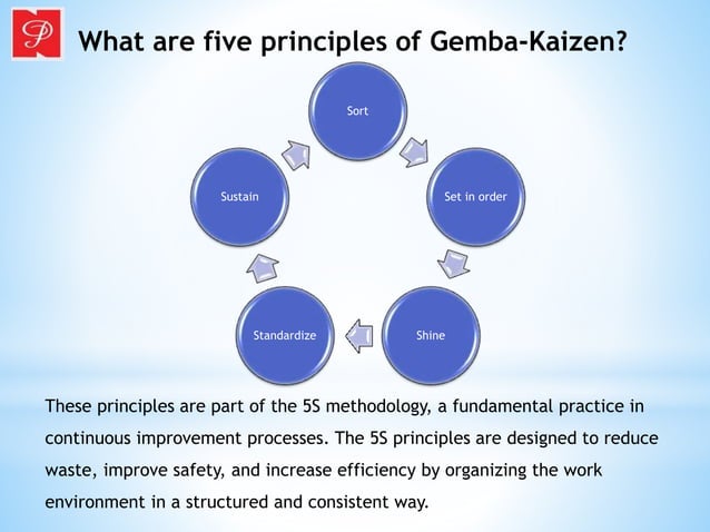 Gemba walk within pharmaceutical industry .pptx | Business | Business ...