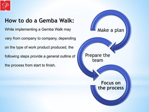 Gemba walk within pharmaceutical industry .pptx | Business | Business ...