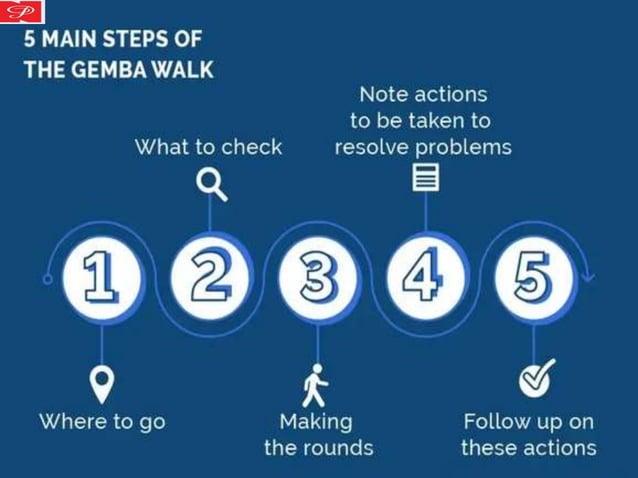 Gemba walk within pharmaceutical industry .pptx | Business | Business ...