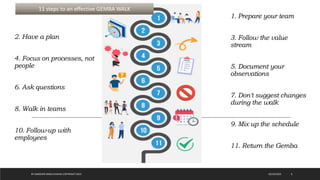 GEMBA WALK by Samsher Singh.pptx