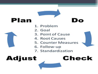 Gemba walk discussion | PPT