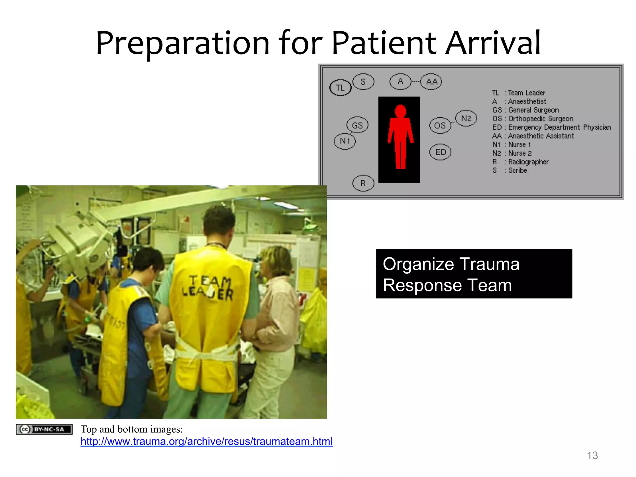 GEMC - Medical Student - Trauma - Initial Assessment and Management of ...