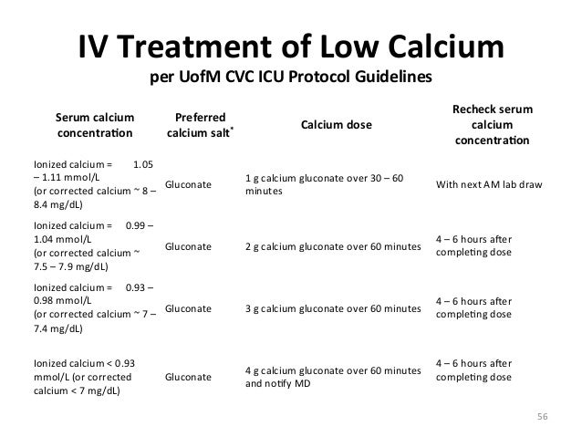 GMEC - Fluid and Electrolyte Imbalances in Emergency Nursing
