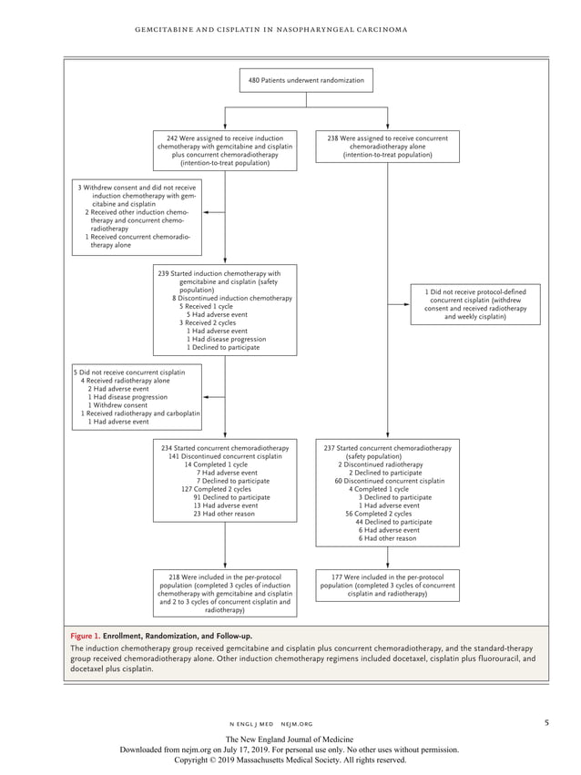 gem cis induction chemothearpy nasopharyngeal cancer.pdf