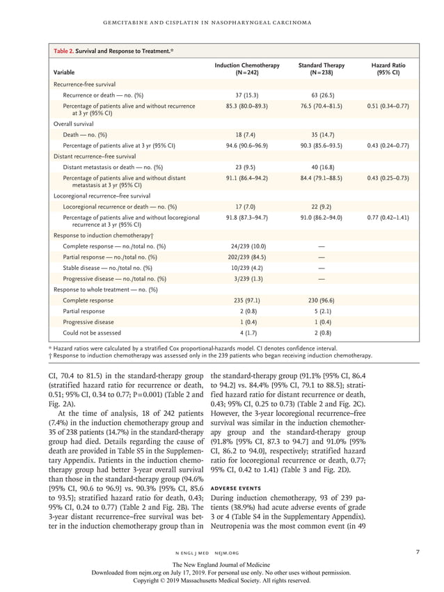 gem cis induction chemothearpy nasopharyngeal cancer.pdf