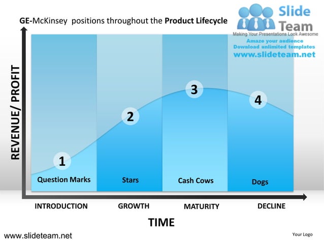 Ge mc kinsey matrix powerpoint ppt templates. | PPT