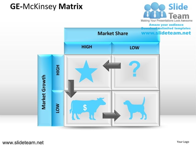 Ge mc kinsey matrix powerpoint ppt templates. | PPT