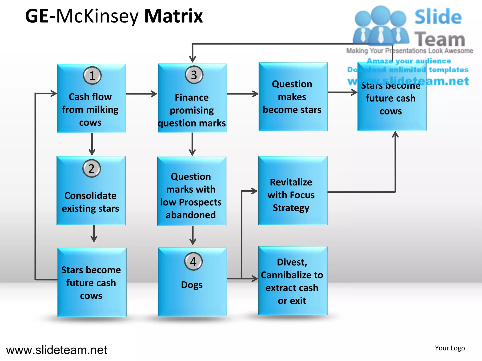 Ge mc kinsey matrix powerpoint presentation slides. | PDF