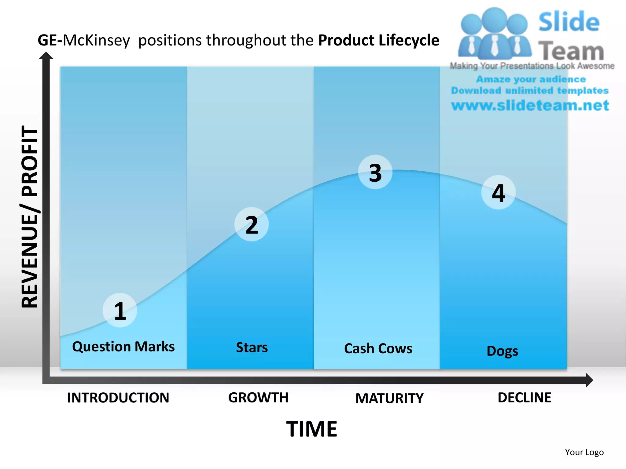 Ge mc kinsey matrix powerpoint presentation slides ppt templates | PDF