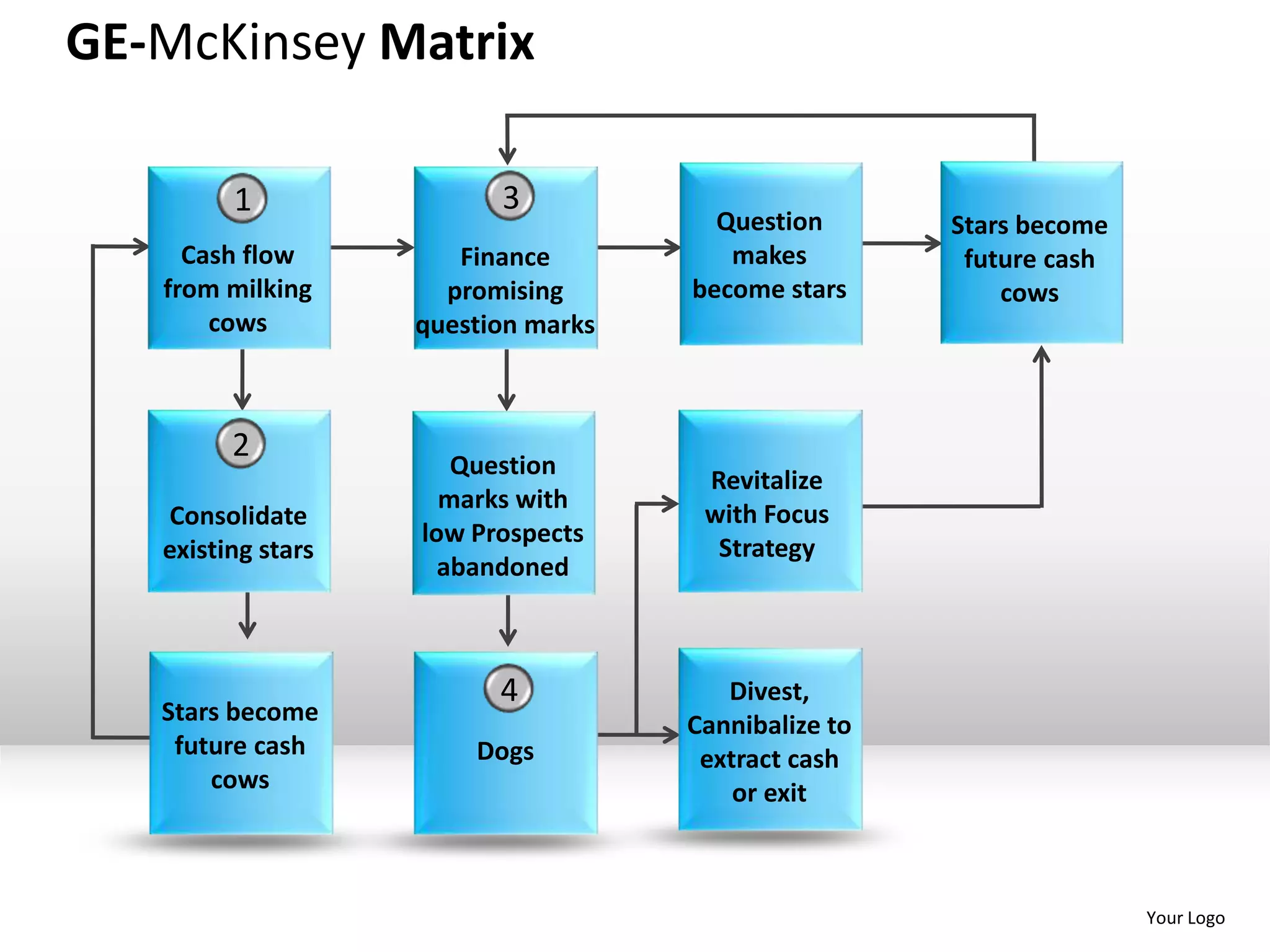 Ge mc kinsey matrix powerpoint presentation templates | PPT